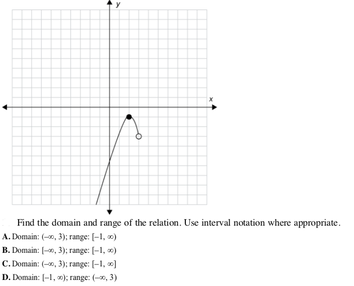 Solved Find The Domain And Range Of The Relation Use