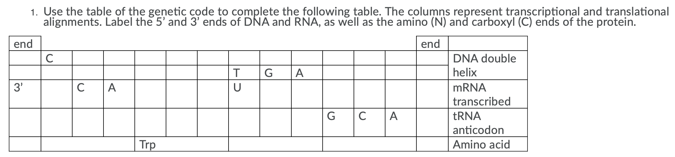 Solved 1. Use the table of the genetic code to complete the | Chegg.com