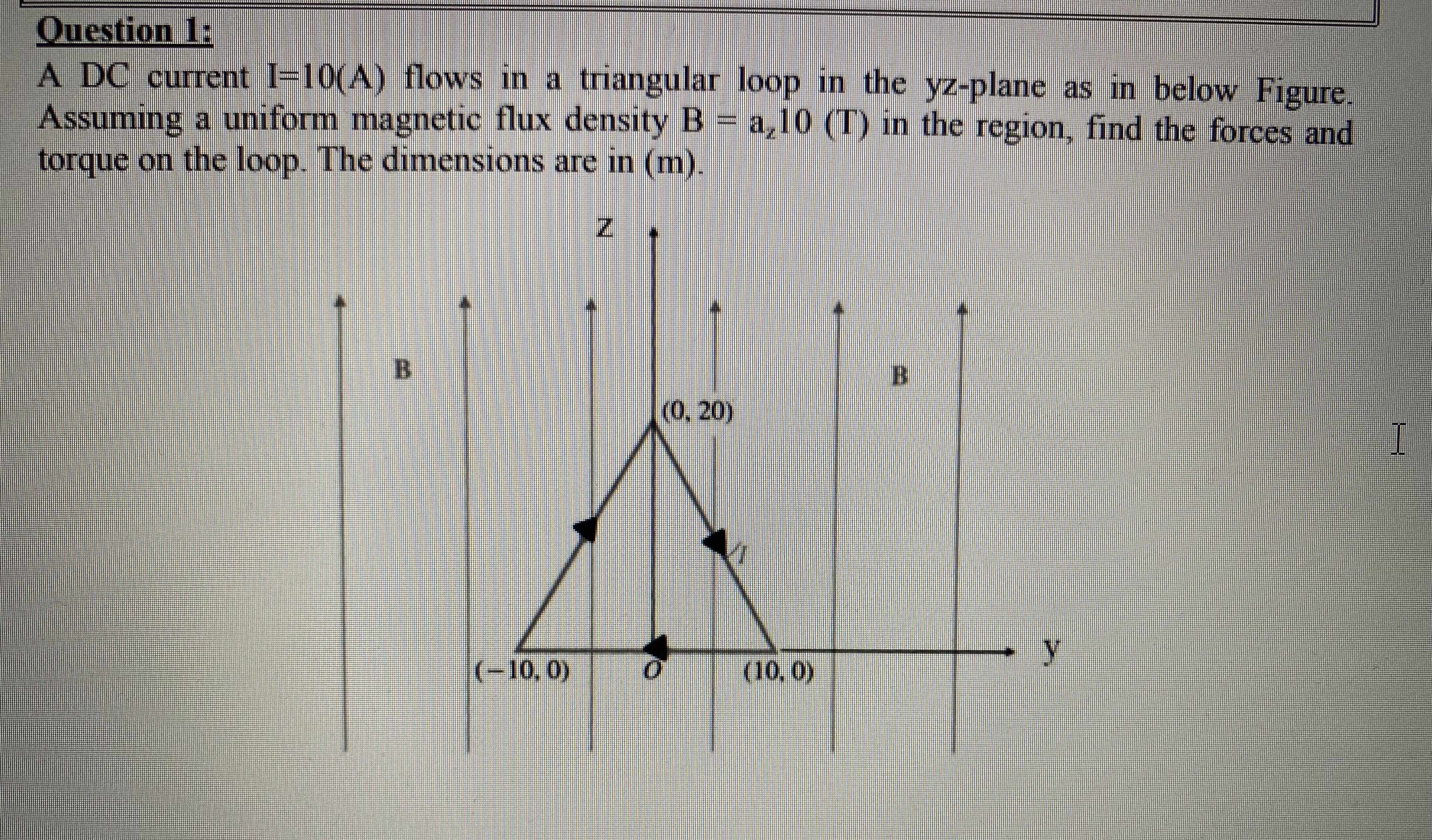 Solved A DC current I=10( A) flows in a triangular loop in | Chegg.com