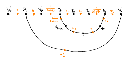 Solved Reference input Input potentiometer N2/N1) | Chegg.com