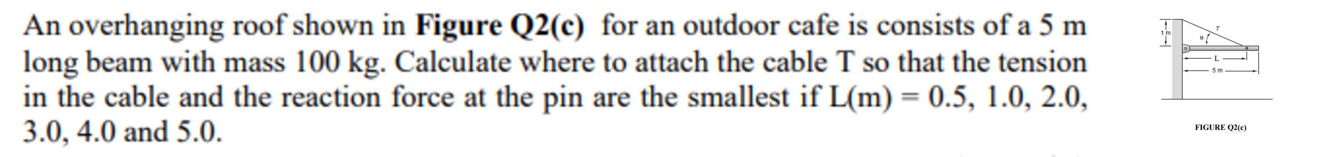 Solved 1 m L 5 m An overhanging roof shown in Figure Q2(c) | Chegg.com