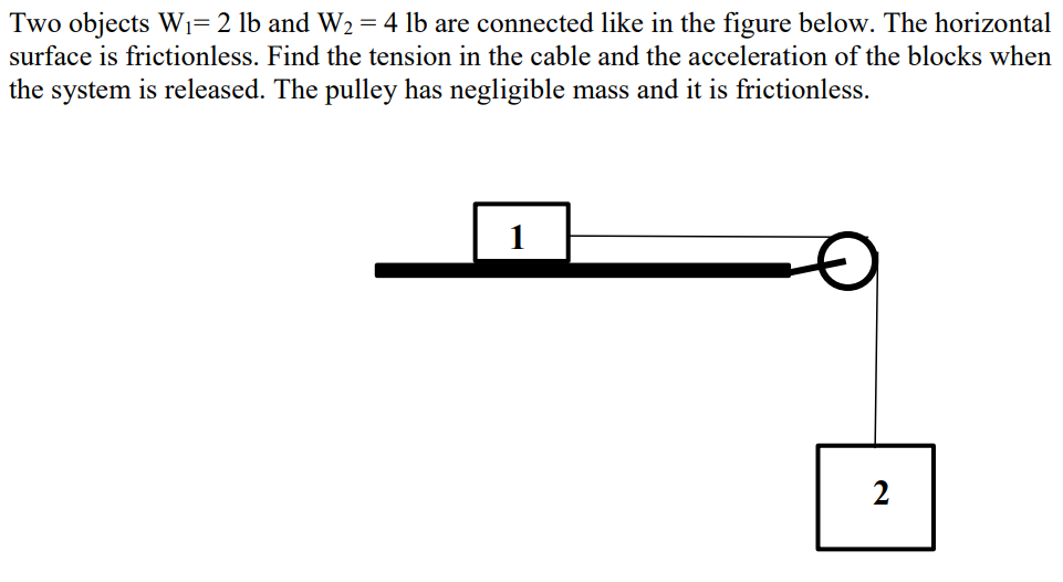 Solved Two objects W1=2lb ﻿and W2=4lb ﻿are connected like in | Chegg.com