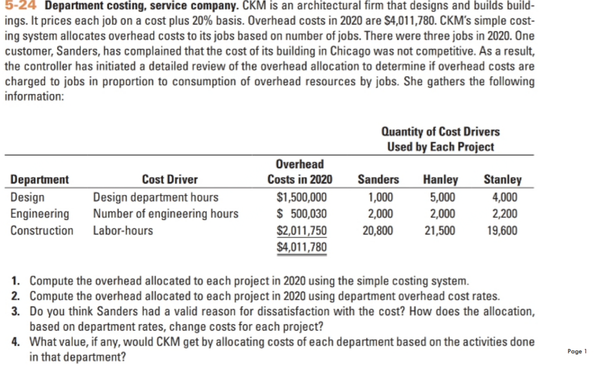 Solved 5-24 Department costing, service company. CKM is an | Chegg.com