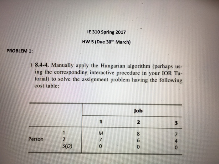 Solved Manually apply the Hungarian algorithm (perhaps using | Chegg.com