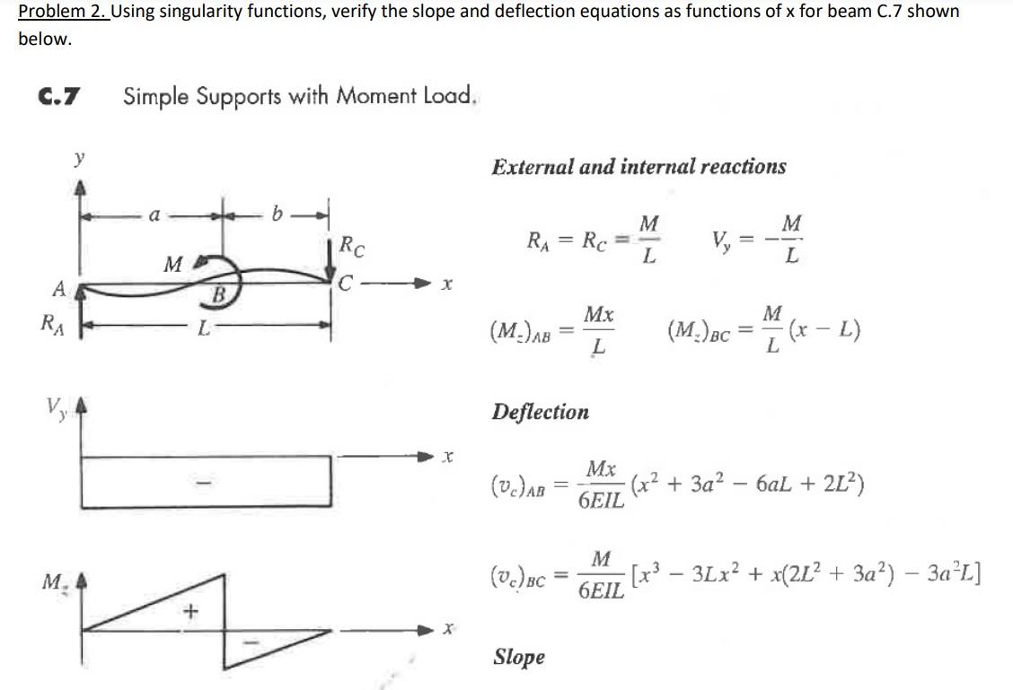 Problem 2. Using singularity functions, verify the | Chegg.com