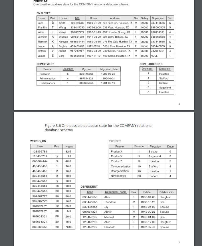 Solved One possible database state for the COMPANY | Chegg.com