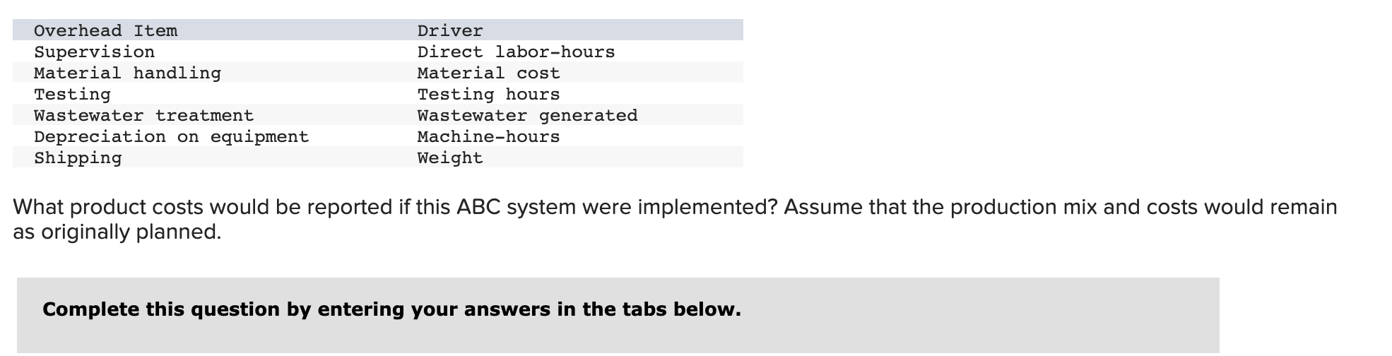 California Circuits Company (3C) manufactures a | Chegg.com