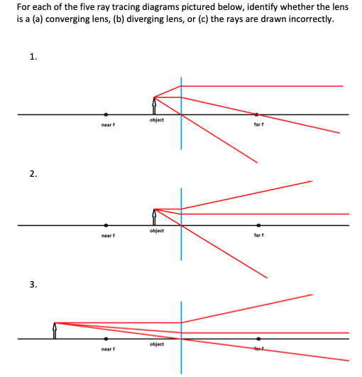 Solved For each of the five ray tracing diagrams pictured | Chegg.com