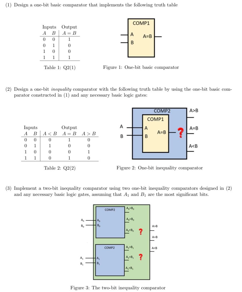 Solved (1) Design a one-bit basic comparator that implements | Chegg.com