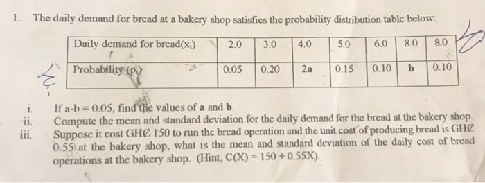 Solved The daily demand for bread at a bakery shop satisfies | Chegg.com
