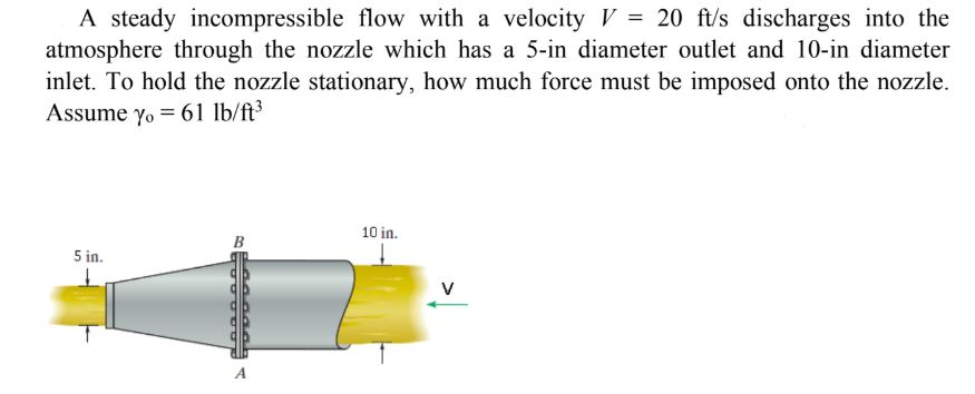 Solved A steady incompressible flow with a velocity V = 20 | Chegg.com