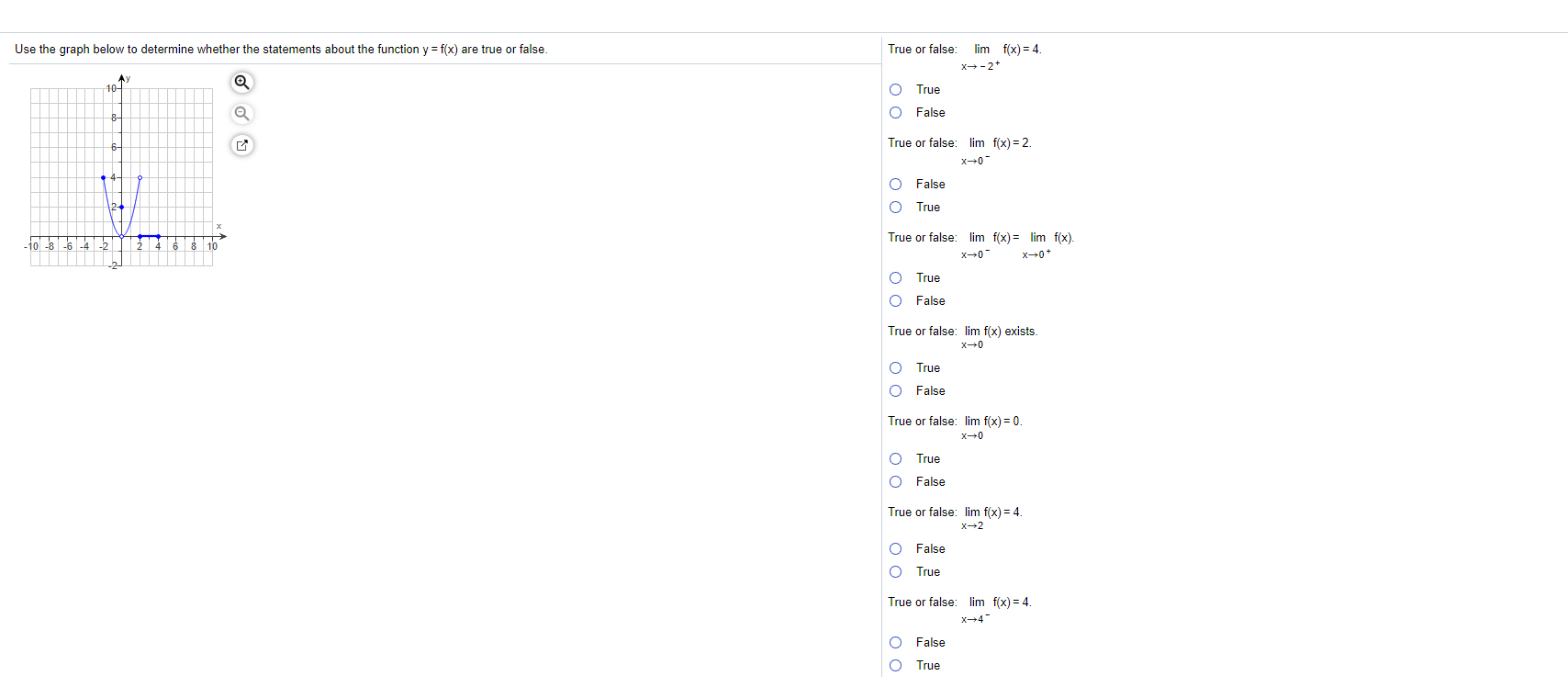 Solved Use the graph below to determine whether the | Chegg.com