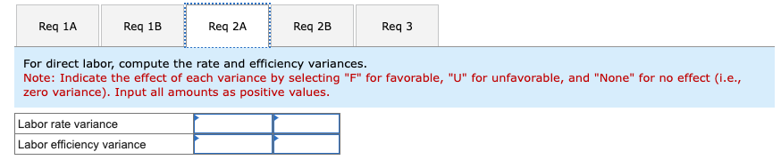 Solved Problem 10-14 (Algo) Basic Variance Analysis [LO10-1, | Chegg.com