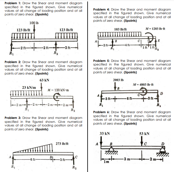 Solved Problem 4: Draw the Shear and moment diagramspecified | Chegg.com