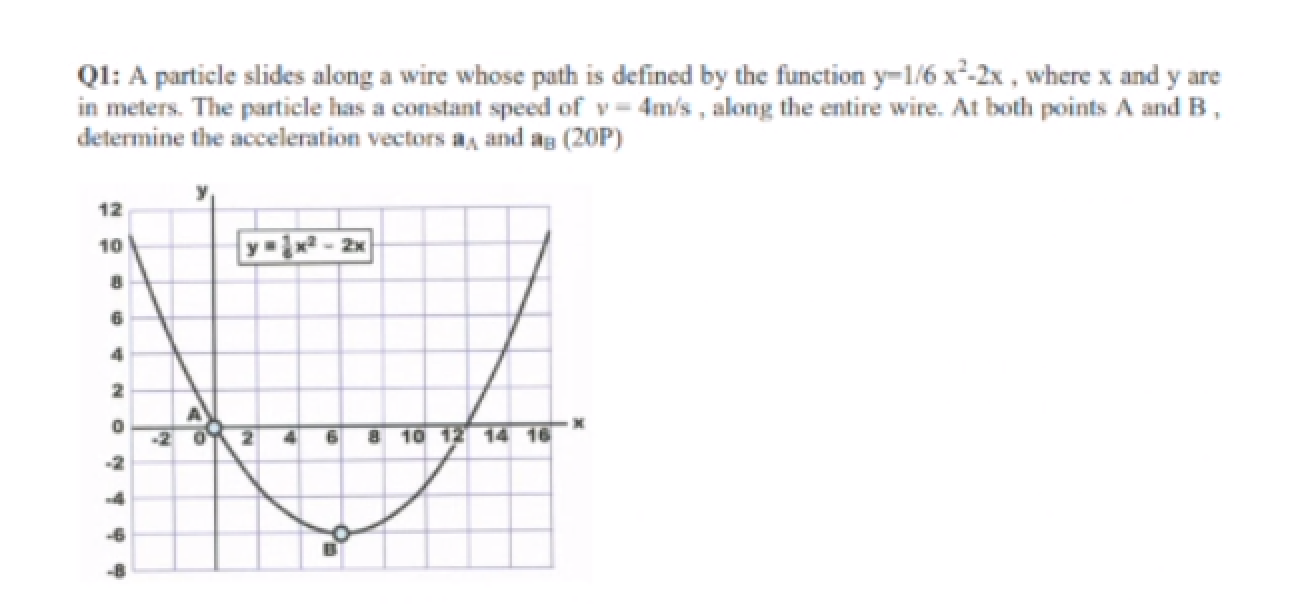 Solved Q1: A particle slides along a wire whose path is | Chegg.com