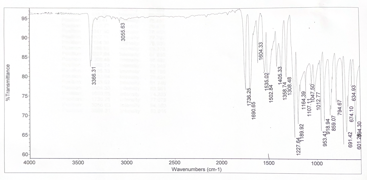Solved Annotate the peaks of this IR spectrum in the | Chegg.com
