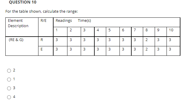 Solved QUESTION 9 For the table shown, calculate R/ X: | Chegg.com