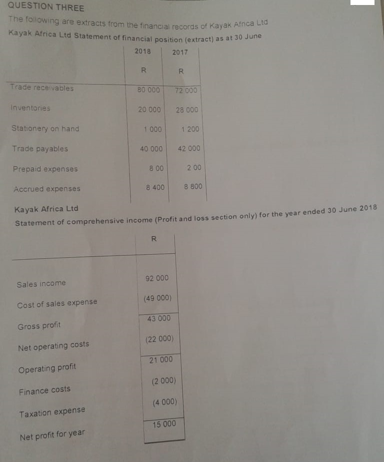 Solved QUESTION THREE The following are extracts from the | Chegg.com
