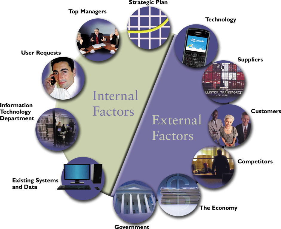 Solved 1. Select one (1) internal and one (1) external | Chegg.com