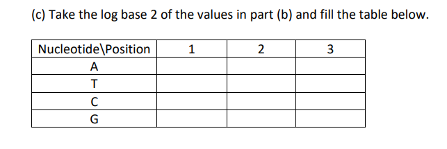 Solved The following multiple sequence alignment (MSA) is | Chegg.com