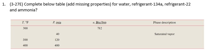 Solved (3-27E) Complete below table (add missing properties) | Chegg.com