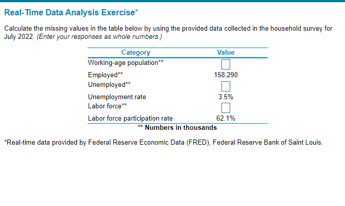 Solved Calculate the missing values in the table below by | Chegg.com