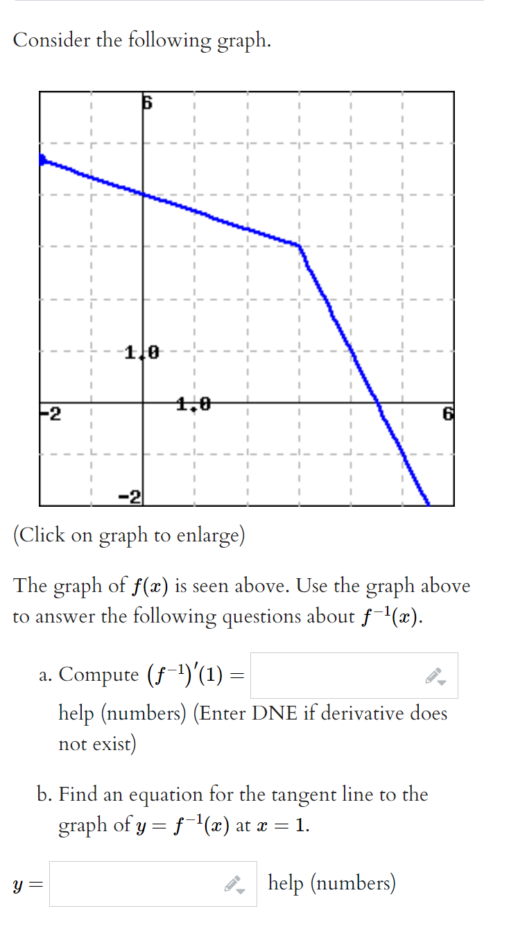 Solved Consider the following graph. (Click on graph to | Chegg.com
