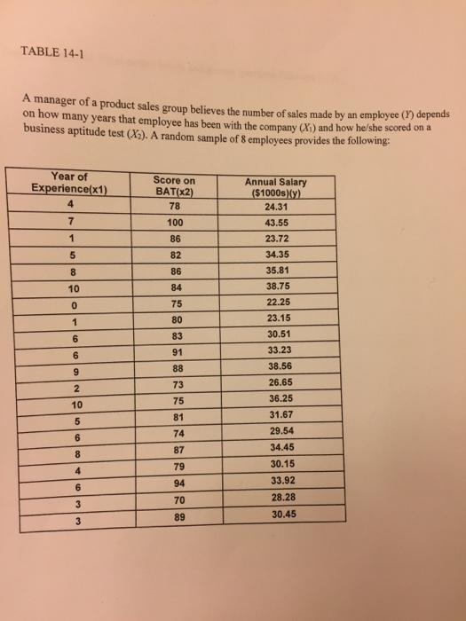 Solved TABLE 14-1 A manager of a product sales group | Chegg.com