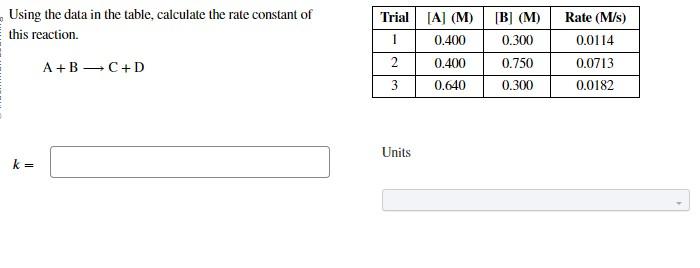 Solved Using the data in the table, calculate the rate | Chegg.com