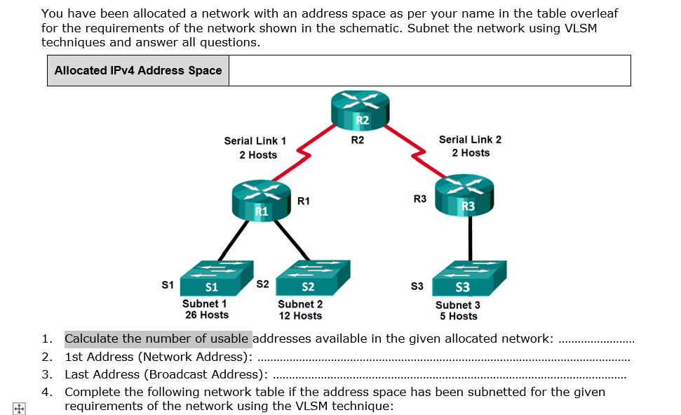 Solved using this IPV4 ﻿ ADDRESS 209.165.200.128/26 | Chegg.com