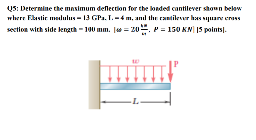 Solved Q5: Determine the maximum deflection for the loaded | Chegg.com