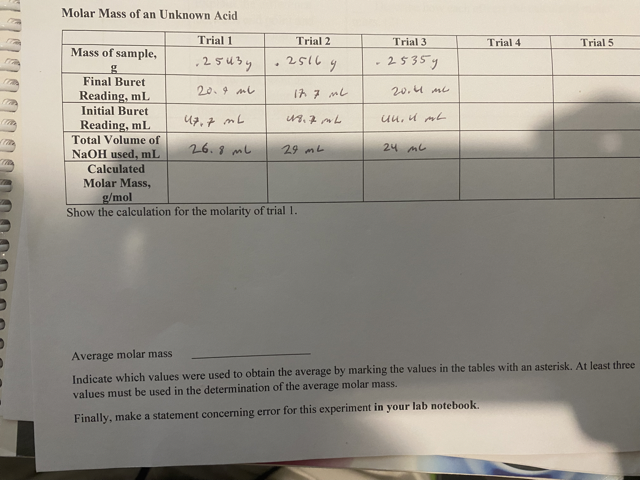 Determination of the Molar Mass of an Acid by | Chegg.com