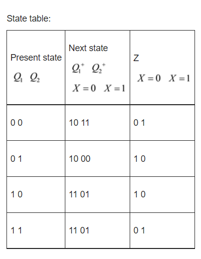 Solved 1. Using the state transition table found for problem | Chegg.com
