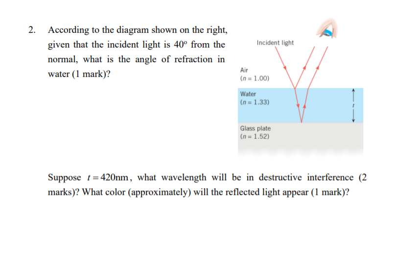 Solved Incident light 2. According to the diagram shown on | Chegg.com