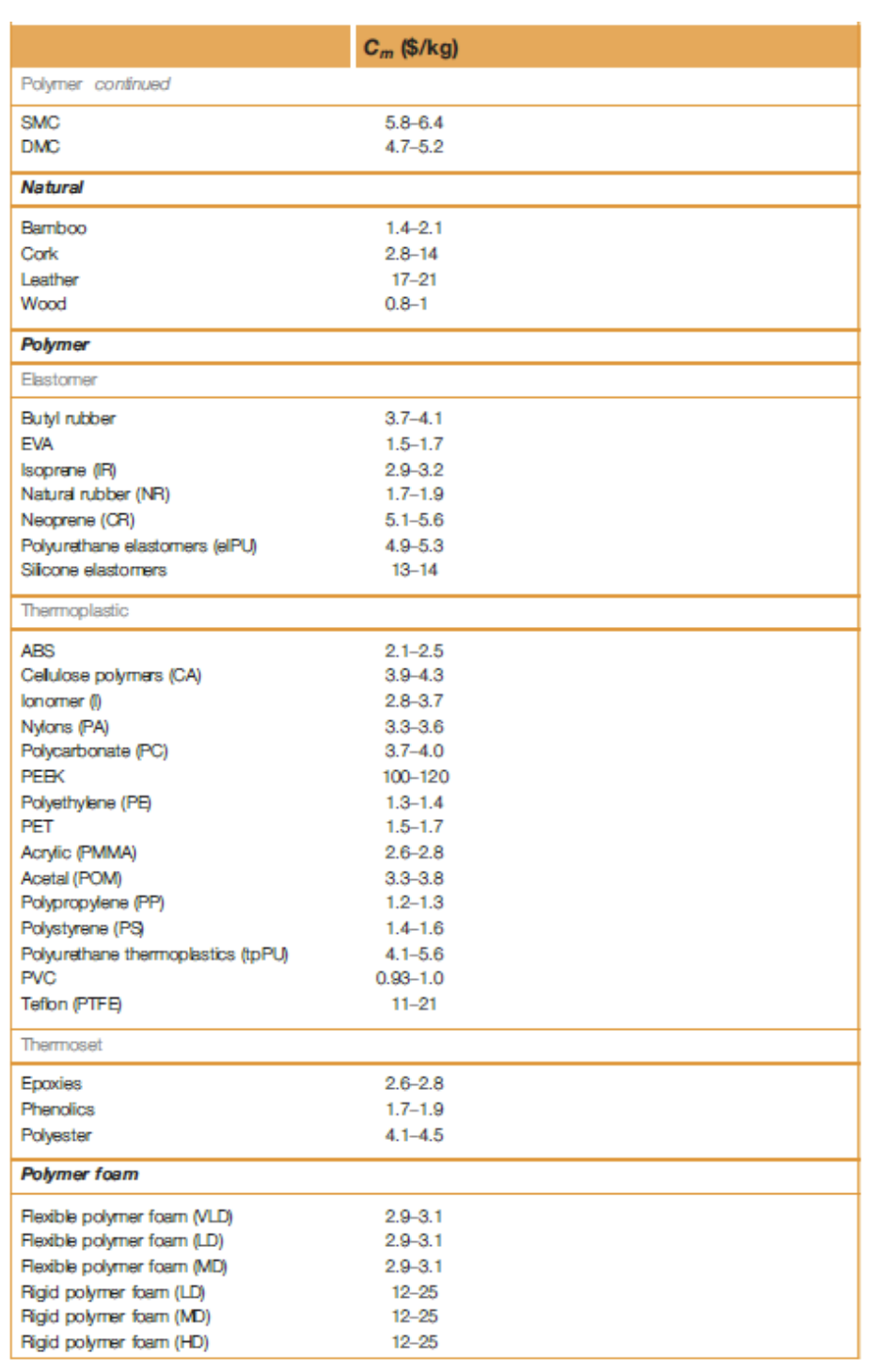 Solved It is proposed to replace the cast iron casing of a | Chegg.com