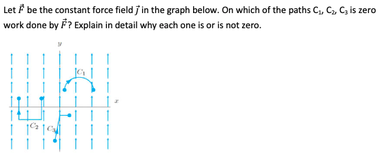 Solved Let be the constant force fieldſ in the graph below. | Chegg.com