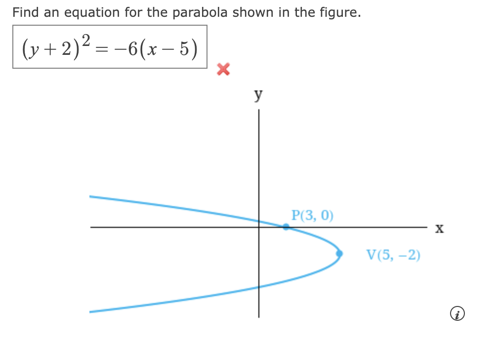 Solved Find an equation for the parabola shown in the | Chegg.com