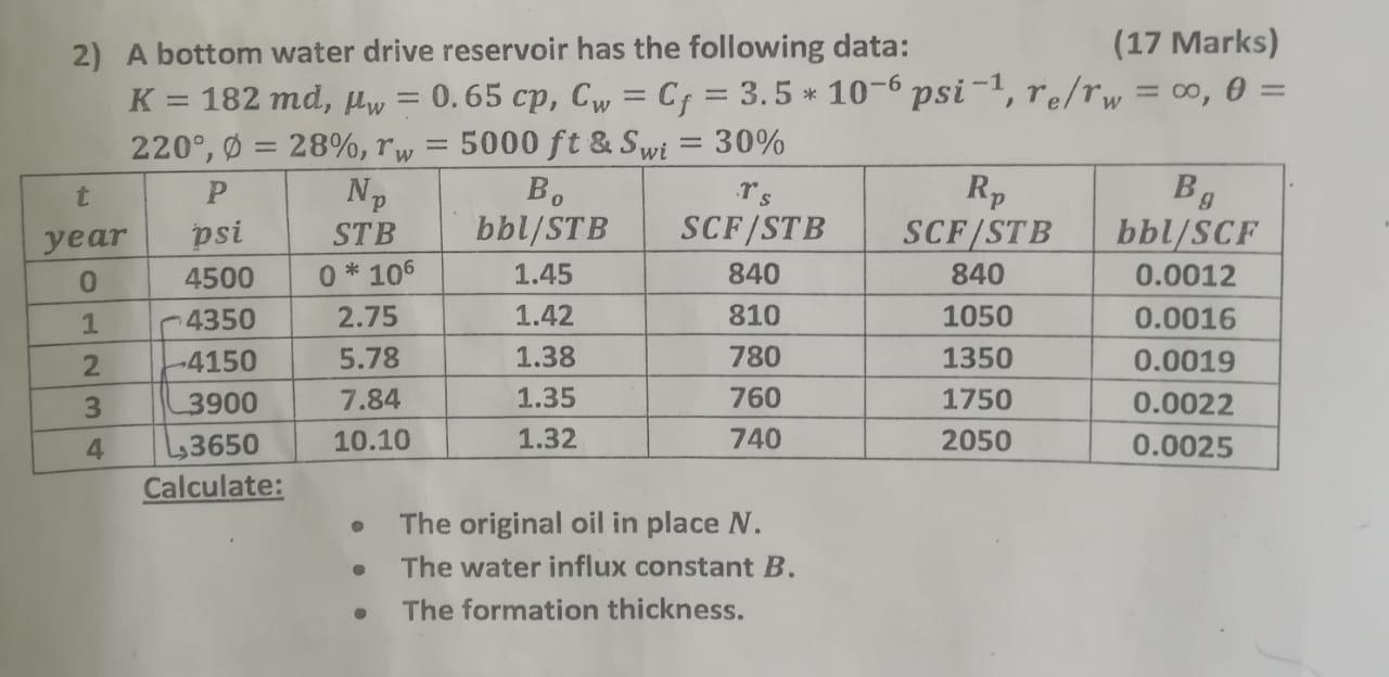 A bottom water drive reservoir has the following | Chegg.com