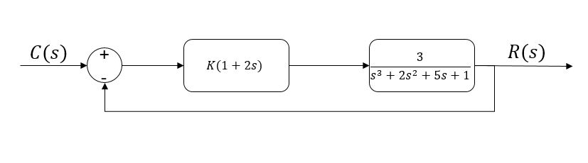 Solved When a unit step input is applied to the control | Chegg.com