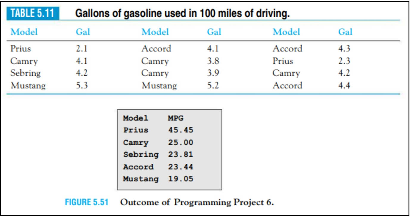 Solved Python 3.7 A fuel-economy study was carried out for | Chegg.com