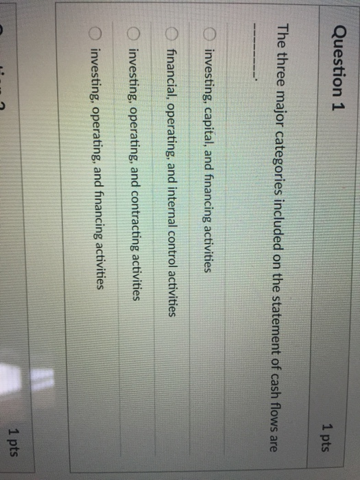 Solved Question 1 1 pts The three major categories included | Chegg.com