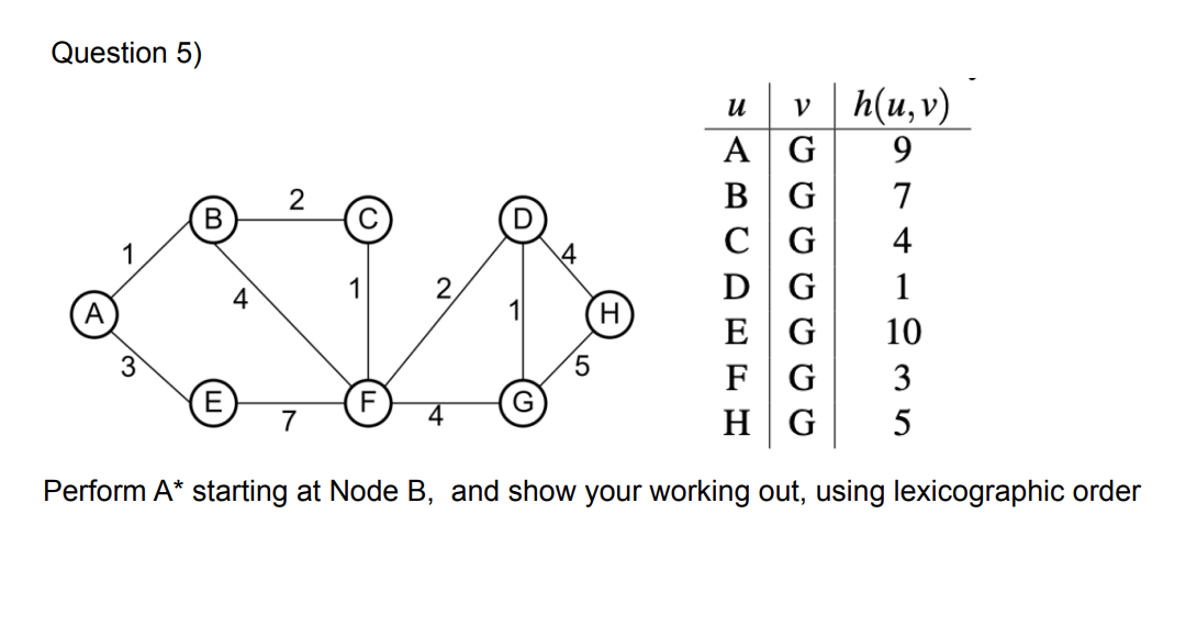 Solved Question 5) Perform A∗ starting at Node B, and show | Chegg.com