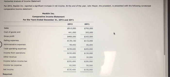 Solved Horizontal Analysis of Income Statement For 20Y2, | Chegg.com