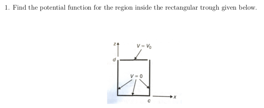 Solved 1. Find the potential function for the region inside | Chegg.com
