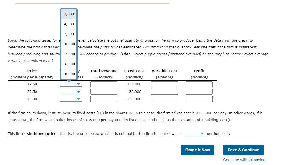 Solved The following graph plots daily cost curves for a | Chegg.com