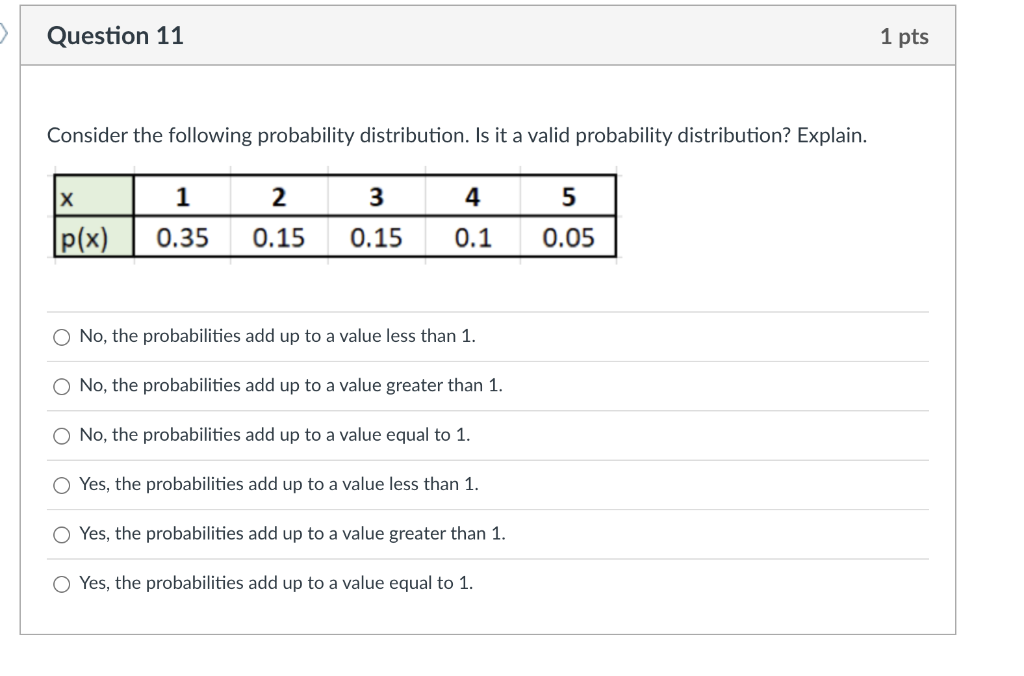 Solved Consider the following probability distribution. Is | Chegg.com