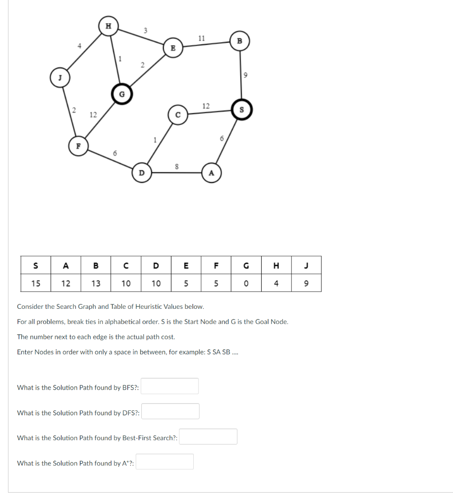 Consider the Search Graph and Table of Heuristic | Chegg.com