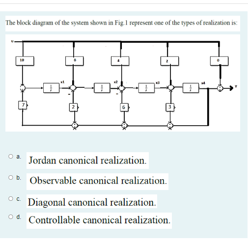 Solved The block diagram of the system shown in Fig. 1 | Chegg.com