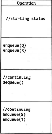 Solved Assume that we have the queue implemented as a | Chegg.com