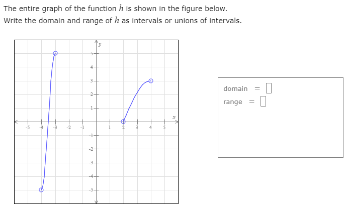 Solved The entire graph of the function h is shown in the | Chegg.com